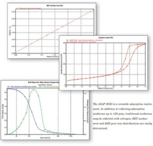 ASAP 2020 Plus - Micromeritics