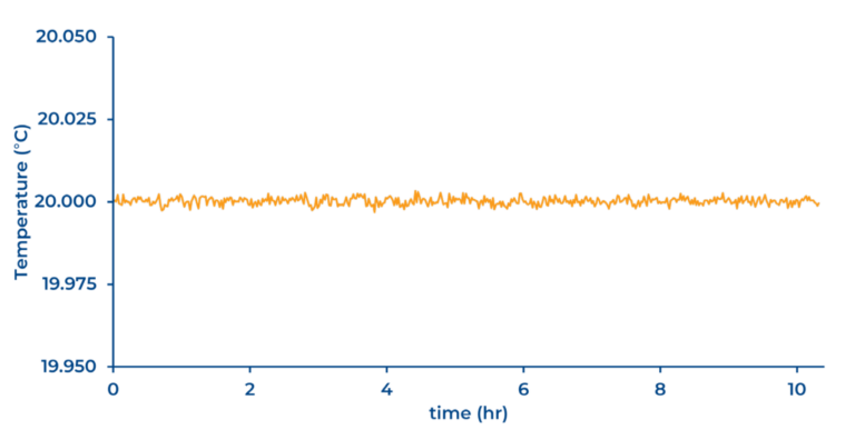 AccuPyc - Micromeritics