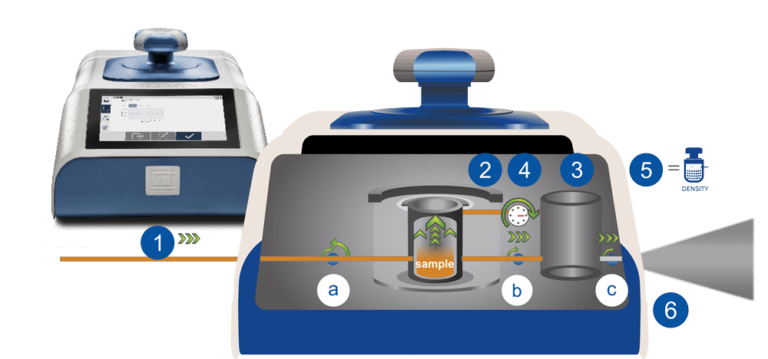 Density - Micromeritics