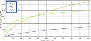 Introduction To Ideal Adsorbed Solution Theory In Microactive ...