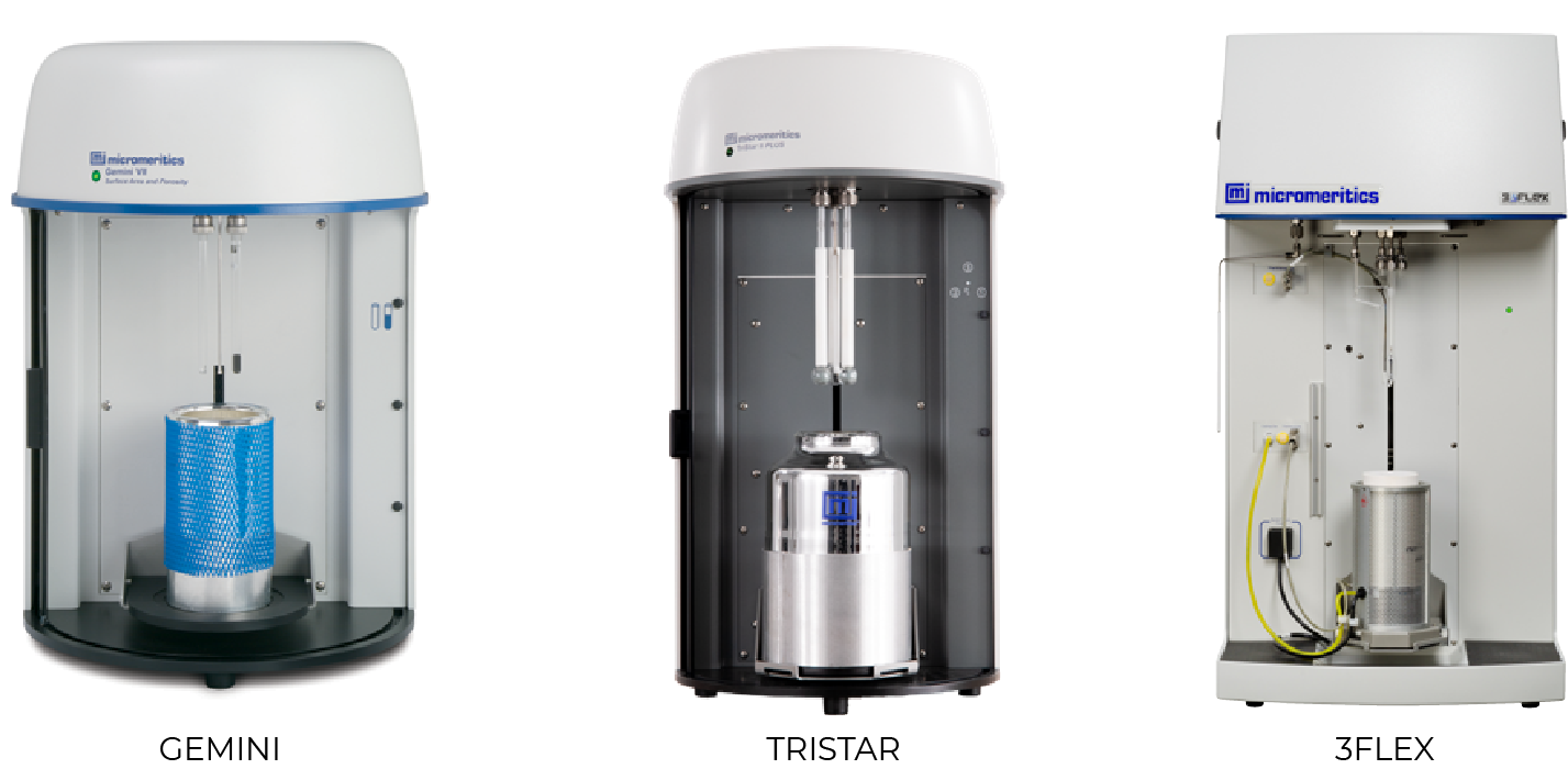 Characterizing Advanced Battery Anodes with Gas Adsorption BET Surface ...