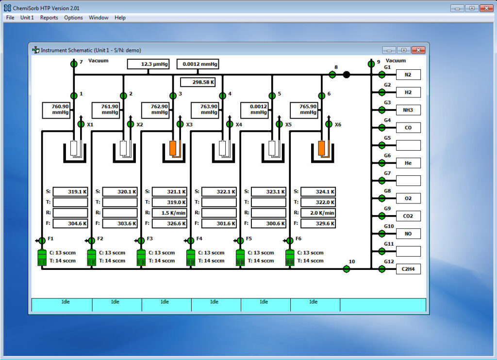 ChemiSorb HTP - Micromeritics
