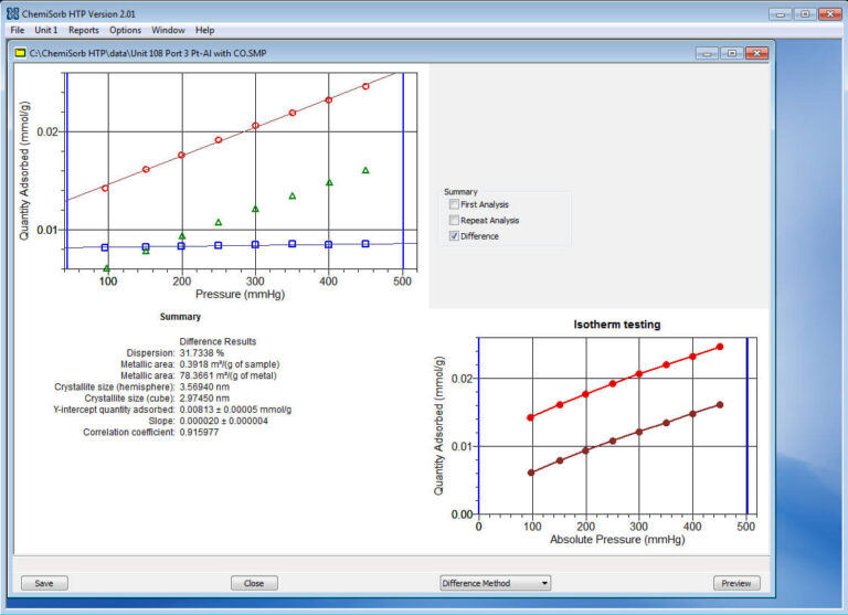 ChemiSorb HTP - Micromeritics