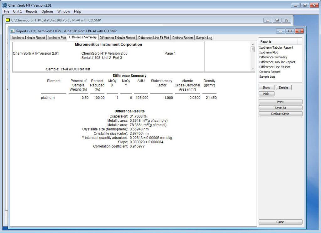 ChemiSorb HTP - Micromeritics