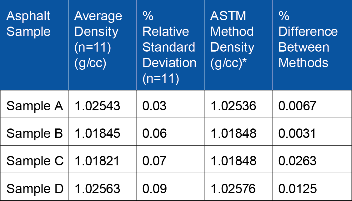 Asphalt Density Using AccuPyc II TEC - Micromeritics