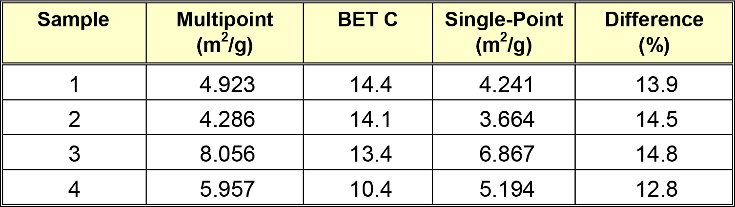 The Surface Area of Magnesium Stearate — An Excipient Used In ...