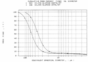 Particle Size Determination of Porous Powders Using the SediGraph ...