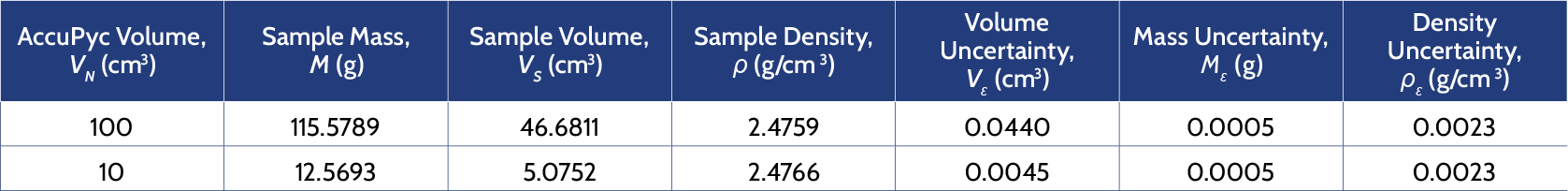 Understanding the Uncertainty and Precision Specifications for AccuPyc ...