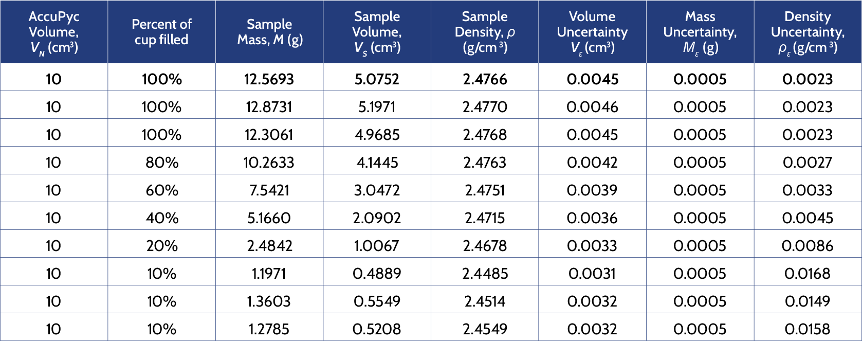 Understanding the Uncertainty and Precision Specifications for AccuPyc ...