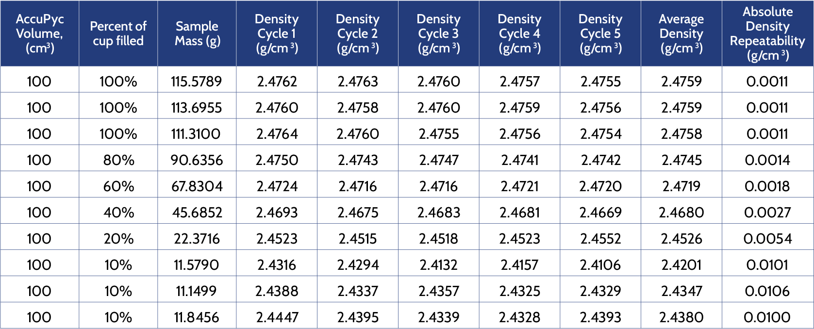 Understanding the Uncertainty and Precision Specifications for AccuPyc ...