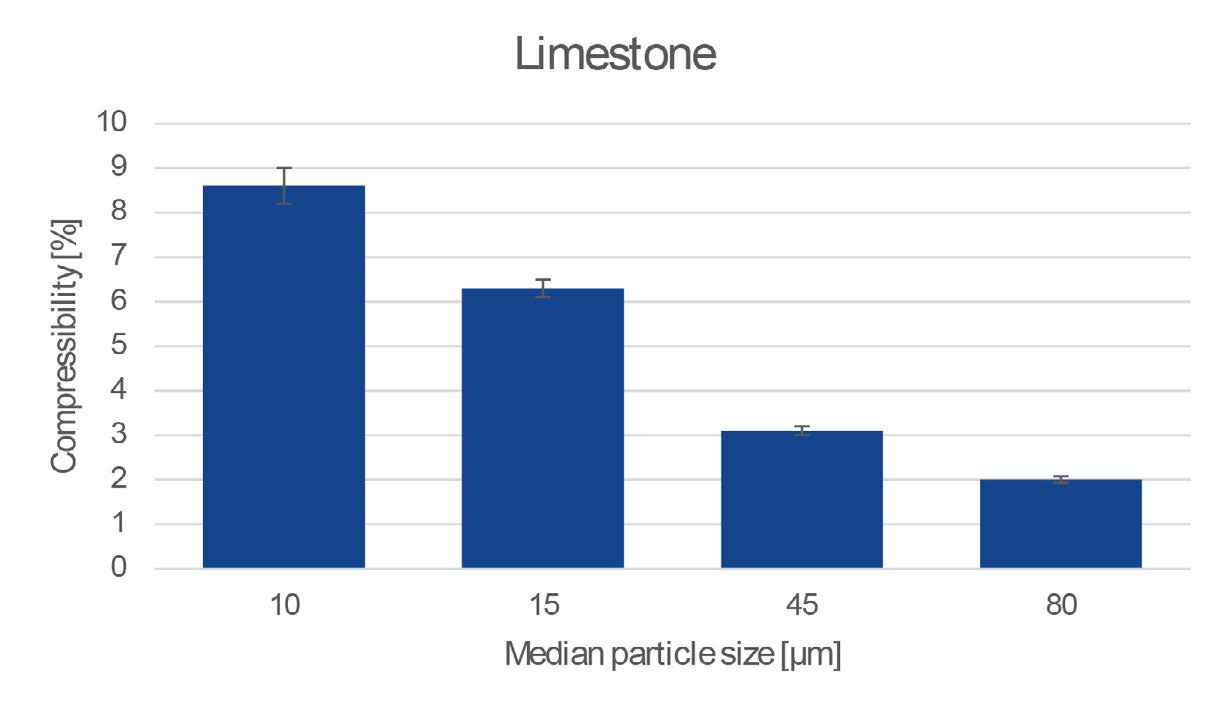 What Is Cohesion? - Micromeritics