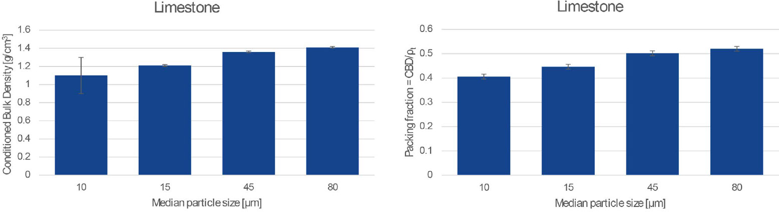 What Is Cohesion? - Micromeritics