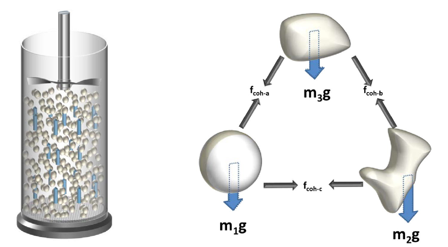Developing a Design Space for a Die Filling Operation - Micromeritics