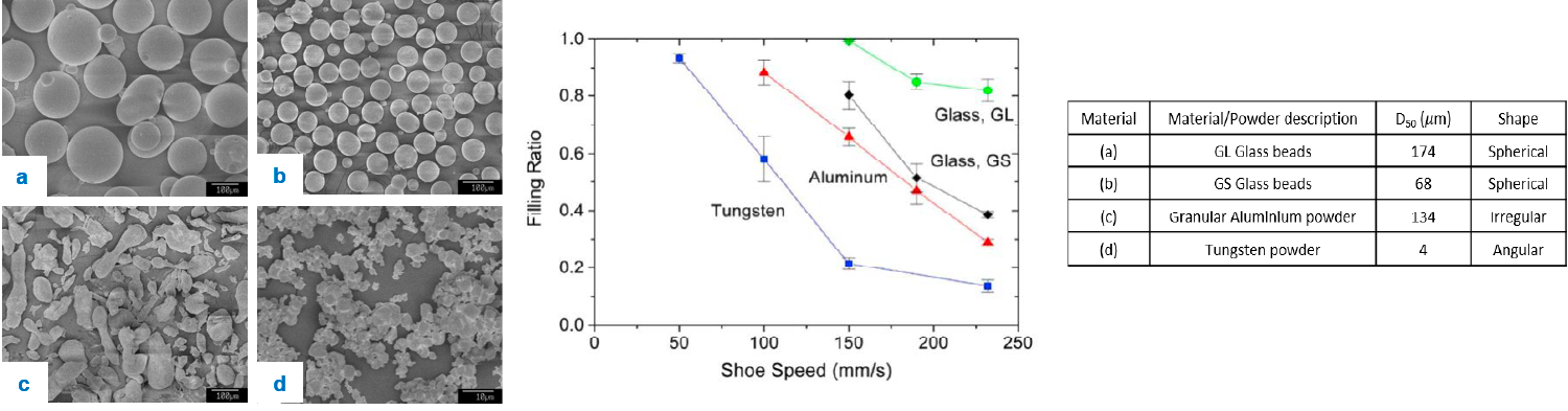 Developing a Design Space for a Die Filling Operation - Micromeritics