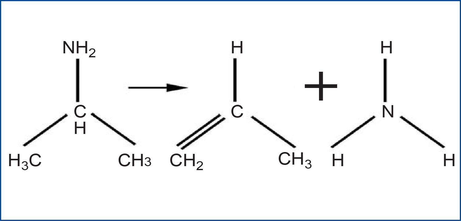 Pulse Chemisorption with AutoChem II 2920: Isopropylamine on Zeolites ...