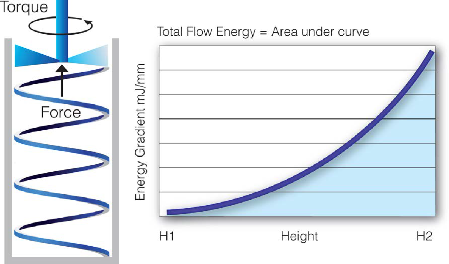 Quantifying Caking Using The FT4 Powder Rheometer® - Micromeritics