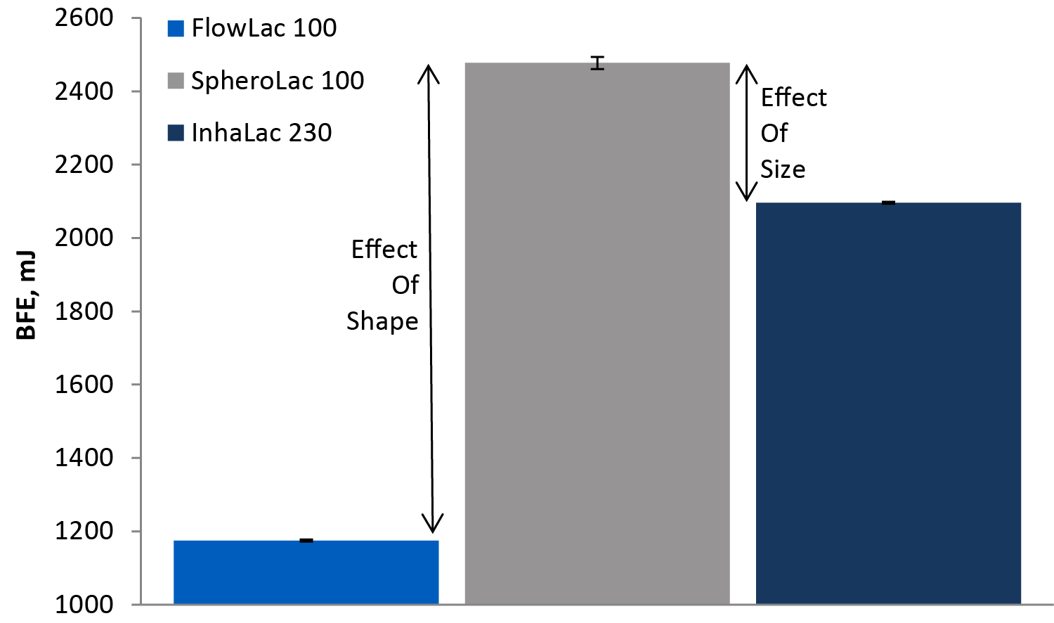 The Influence of Particle Size and Shape on Flow Properties - Micromeritics